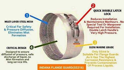 Flange Guards Safety Spray Shields For Pipe | Valve Cover & Guard - INDANA